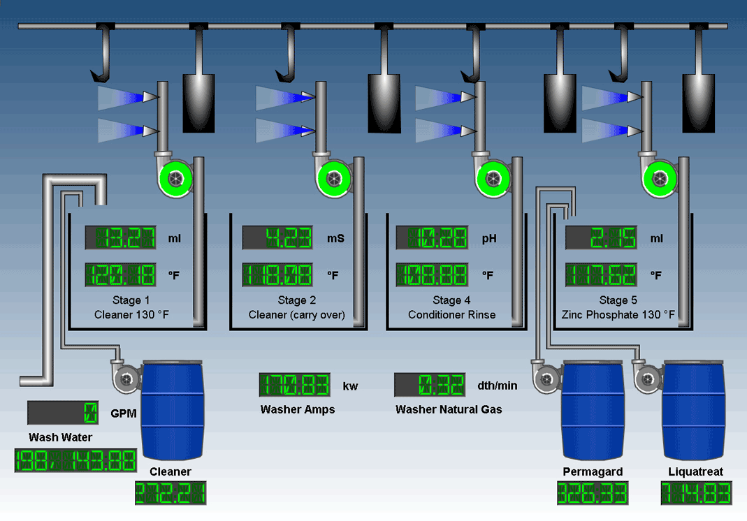 Our Approach | Chemical Methods